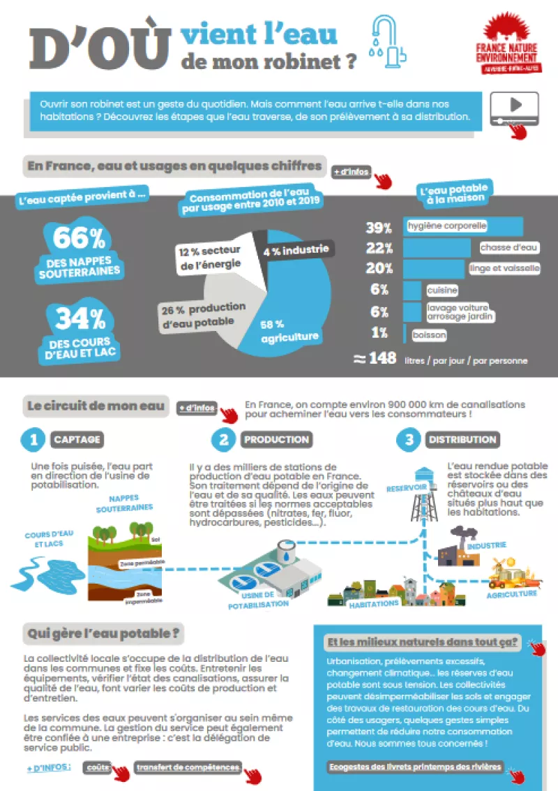 Fiche pédagogique « D’où vient l’eau de mon robinet ? » | France Nature Environnement
